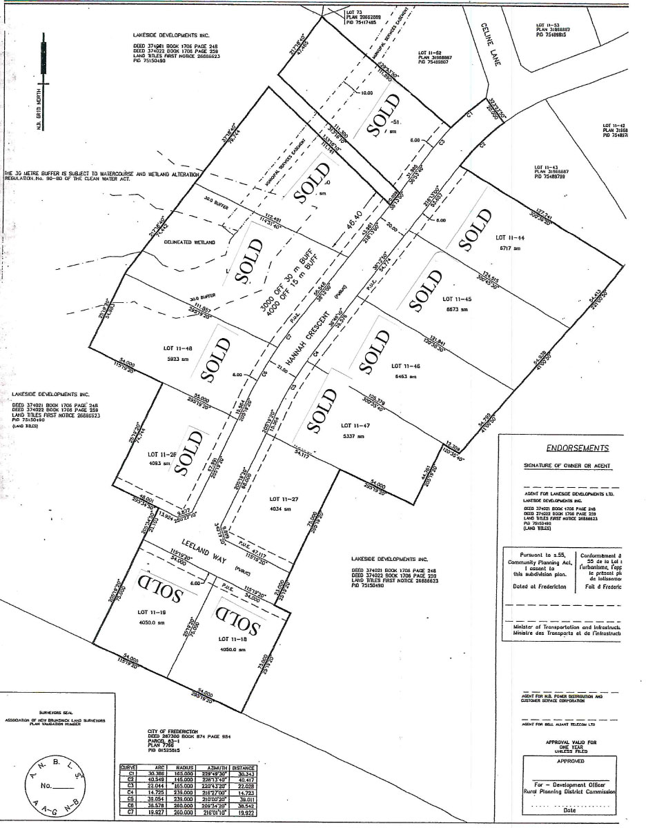 Lakeside Estates - Building Lots | Northrup Homes